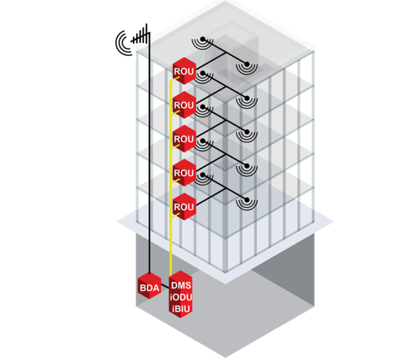 Public Safety DAS Solutions - In Building Public Safety Communications
