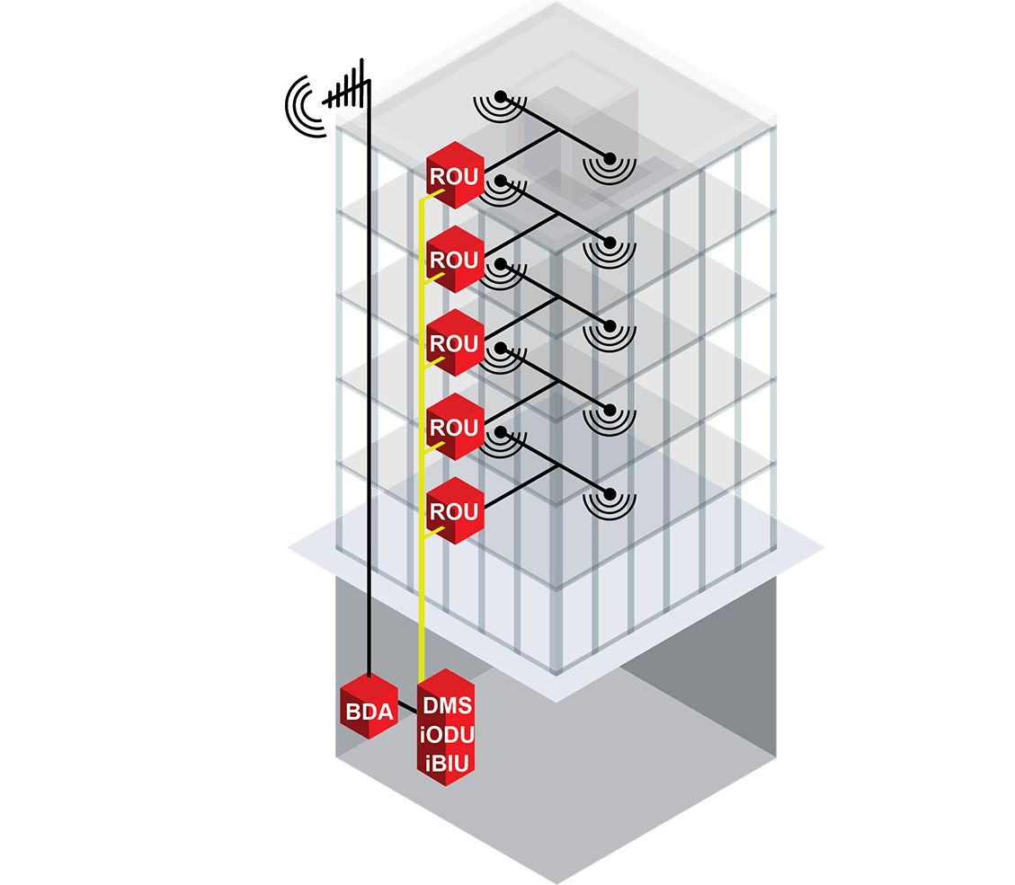 Public Safety DAS Solutions - In Building Public Safety Communications