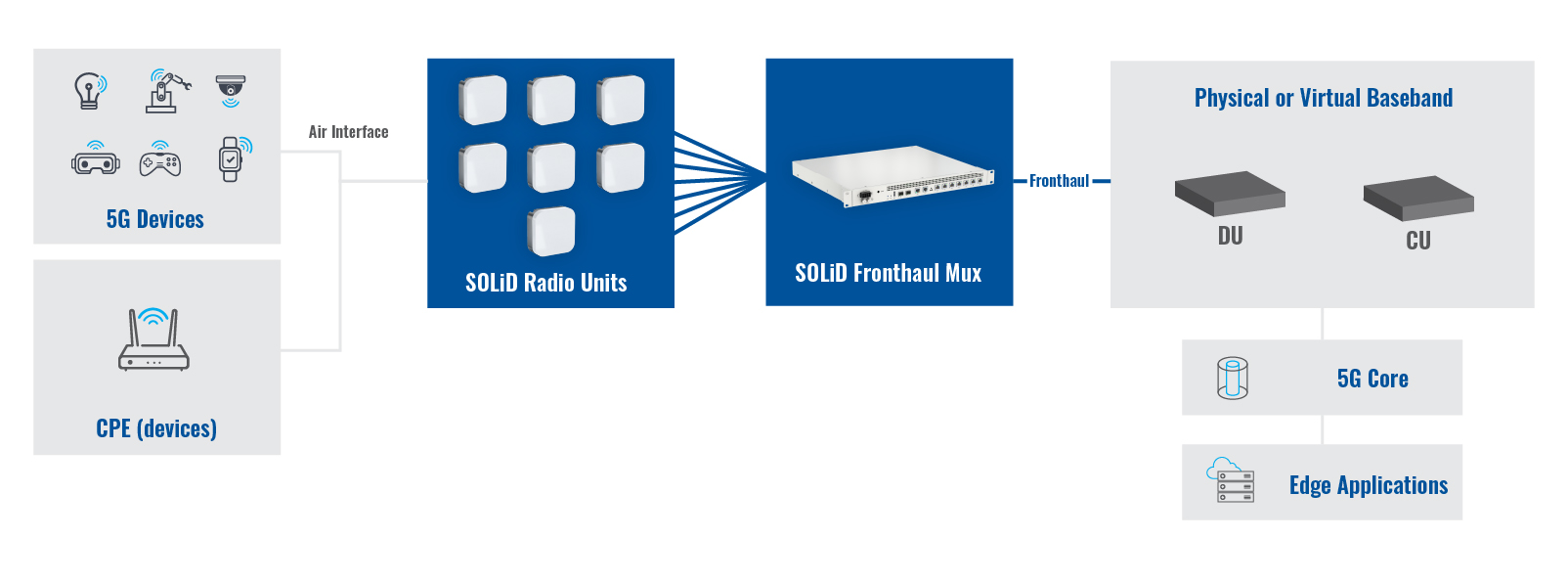 What is Open RAN? 5G Revolution with Efficiency & Flexibility
